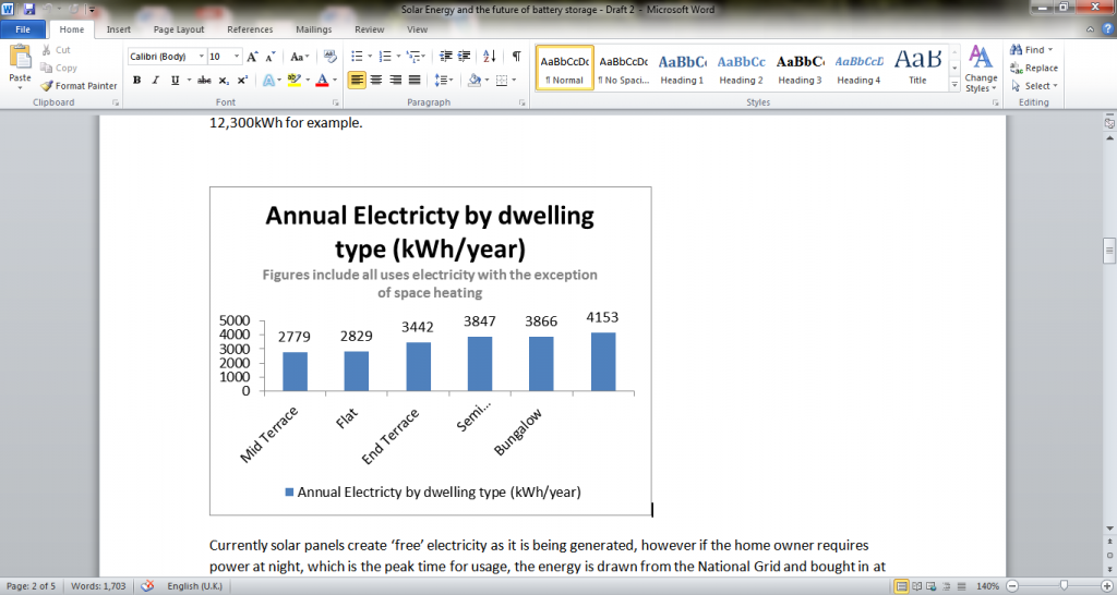 Average UK Electricity Use Space Property Maintenance average-uk-electricity-use-space-property-maintenance
